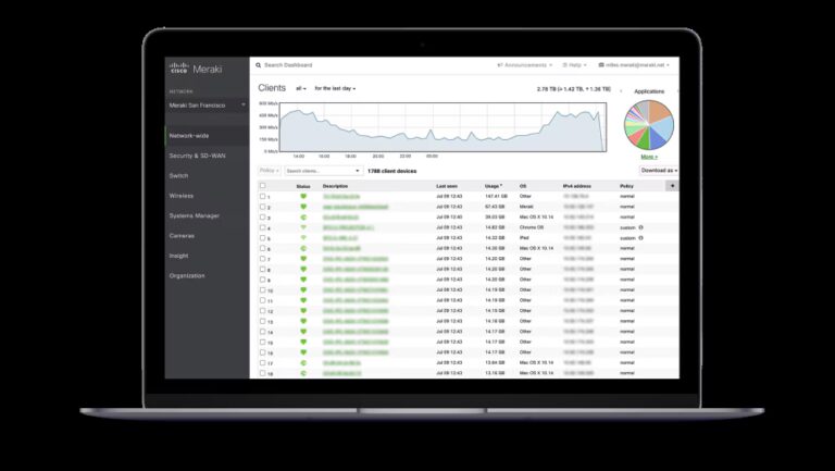 Cisco Meraki Explained: SD-WAN, 5G and Cloud-Managed Network | BCM One