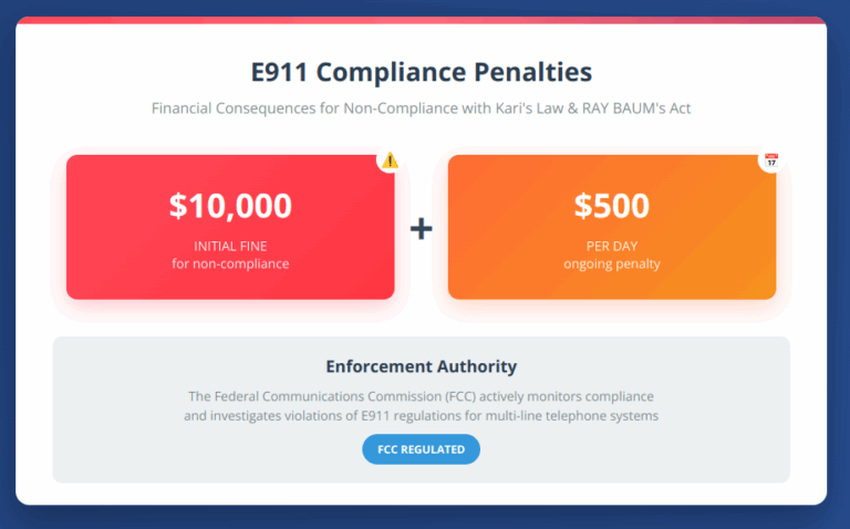 E911 Requirements for Microsoft Teams: What You Need to Know BCM One