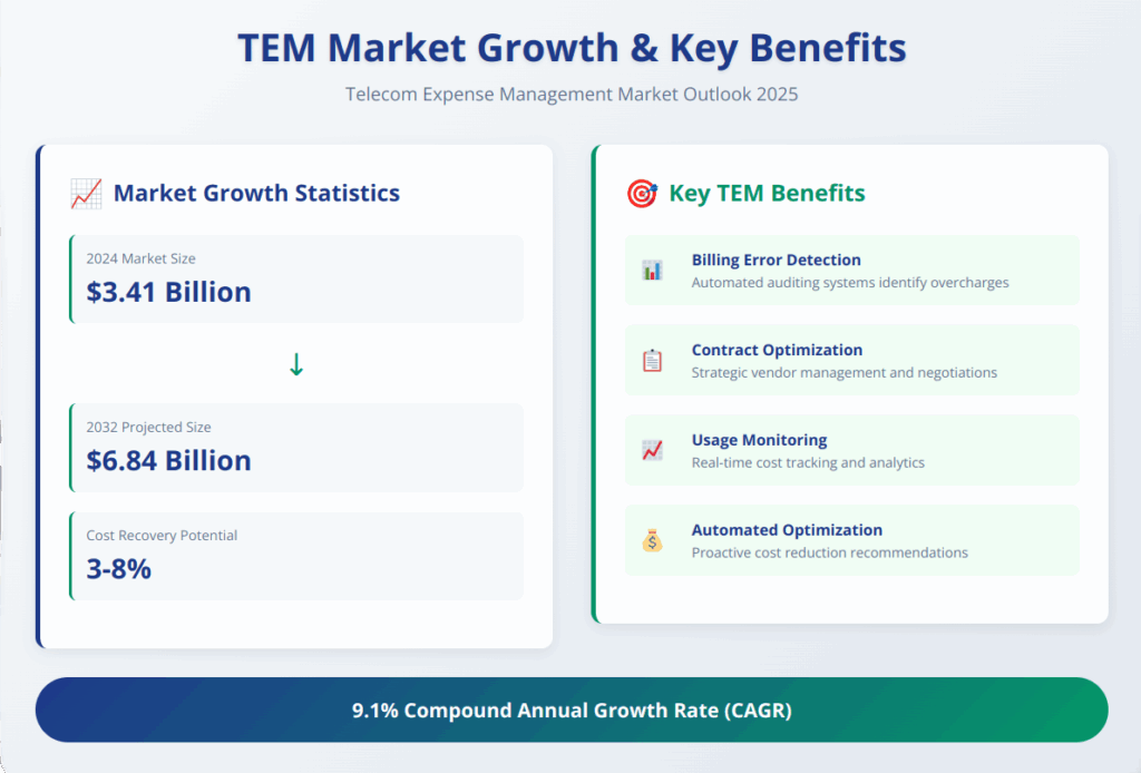 Top Telecom Expense Management Companies for 2025